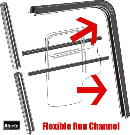 Simple Guide to Glass Run Channel – Steele Rubber Products