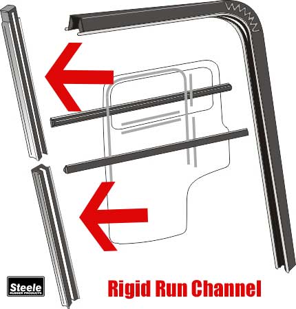 Simple Guide to Glass Run Channel – Steele Rubber Products